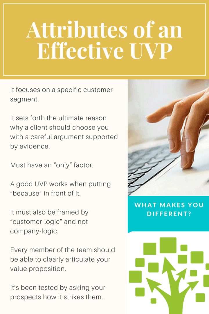 Checklist for Defining Your Unique Value Proposition - Effect Web Agency